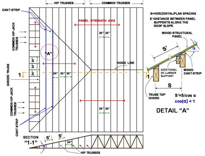 PFS·TECO - TechTip