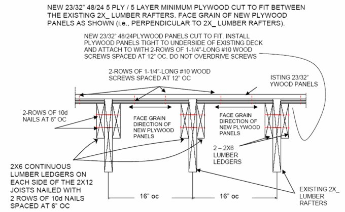 PFS·TECO - TechTip